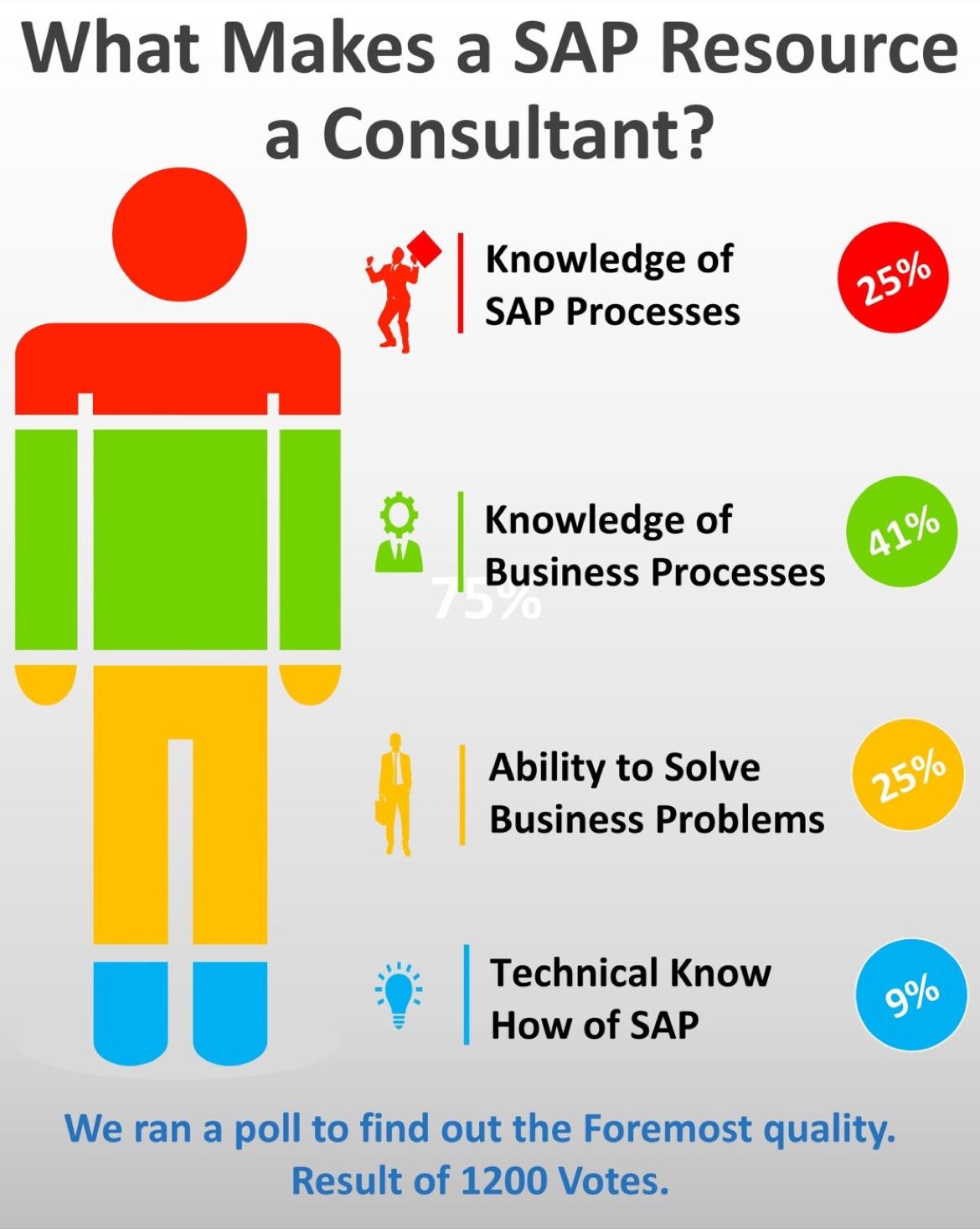 Seyed Mahdi Hosseini LinkedIn‘de: #erp #erp Seyed Mahdi Hosseini LinkedIn‘de: #erp #erp
