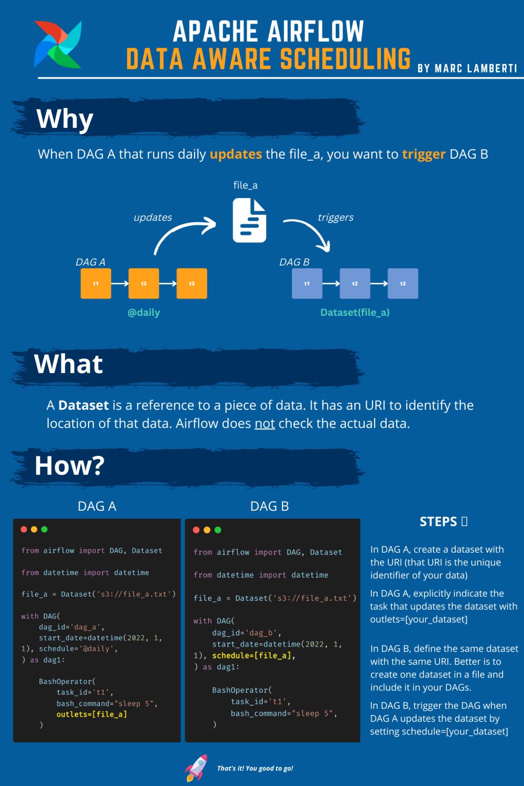 Marc Lamberti on LinkedIn: #dataengineering #airflow #apacheairflow ... Marc Lamberti on LinkedIn: #dataengineering #airflow #apacheairflow ...