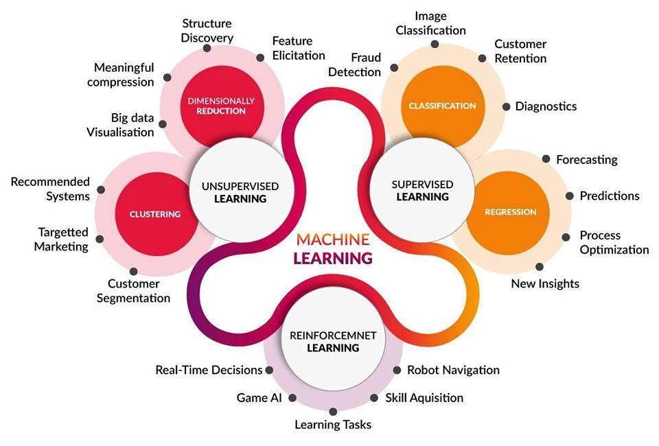 Asif Bhat on LinkedIn: #datascience #python #deeplearning # ... Asif Bhat on LinkedIn: #datascience #python #deeplearning # ...
