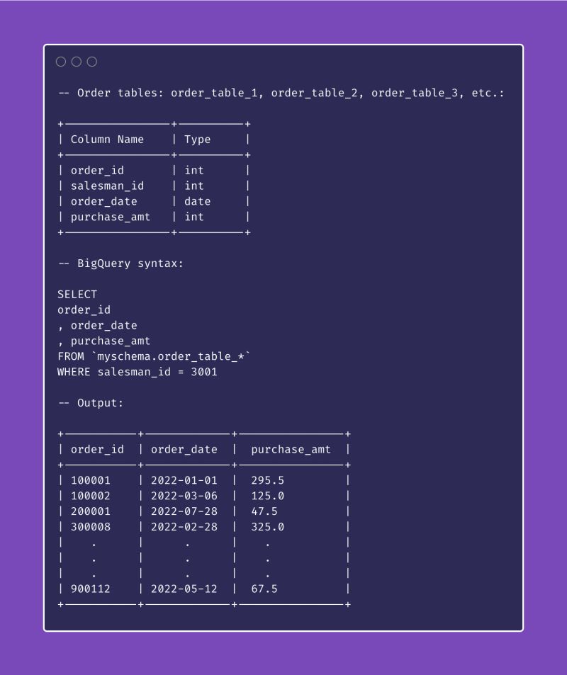 Megan Lieu on LinkedIn: #sql #coding #datascience | 92 comments Megan Lieu on LinkedIn: #sql #coding #datascience | 92 comments
