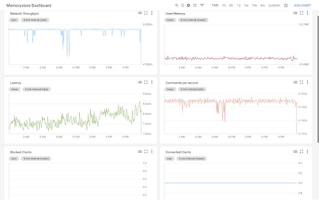 Google Cloud on LinkedIn: Migrate your open source Redis applications ... Google Cloud on LinkedIn: Migrate your open source Redis applications ...