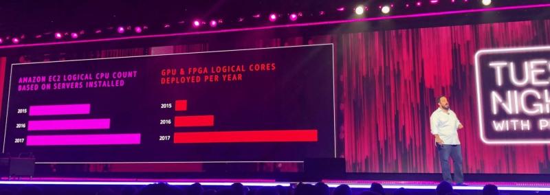 Xilinx on LinkedIn: GPU and FPGA accelerated computing deployments ... Xilinx on LinkedIn: GPU and FPGA accelerated computing deployments ...