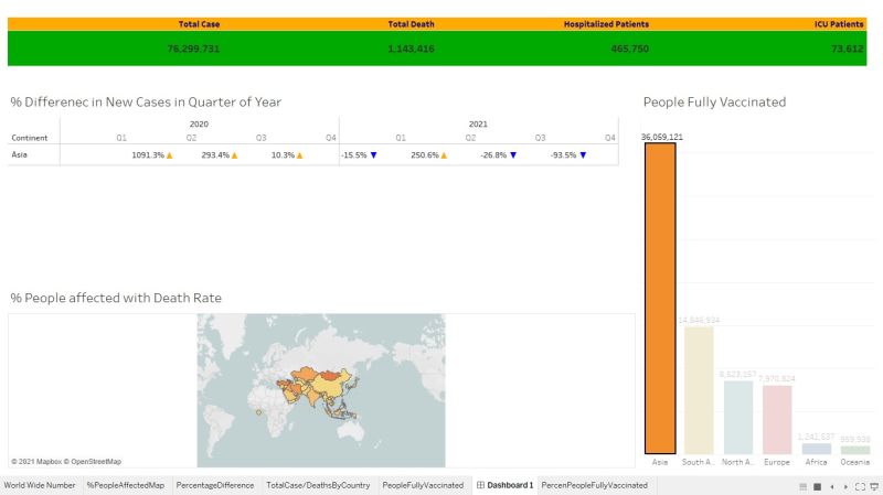 Dhaval Patel on LinkedIn: #python #tableau #excel Dhaval Patel on LinkedIn: #python #tableau #excel