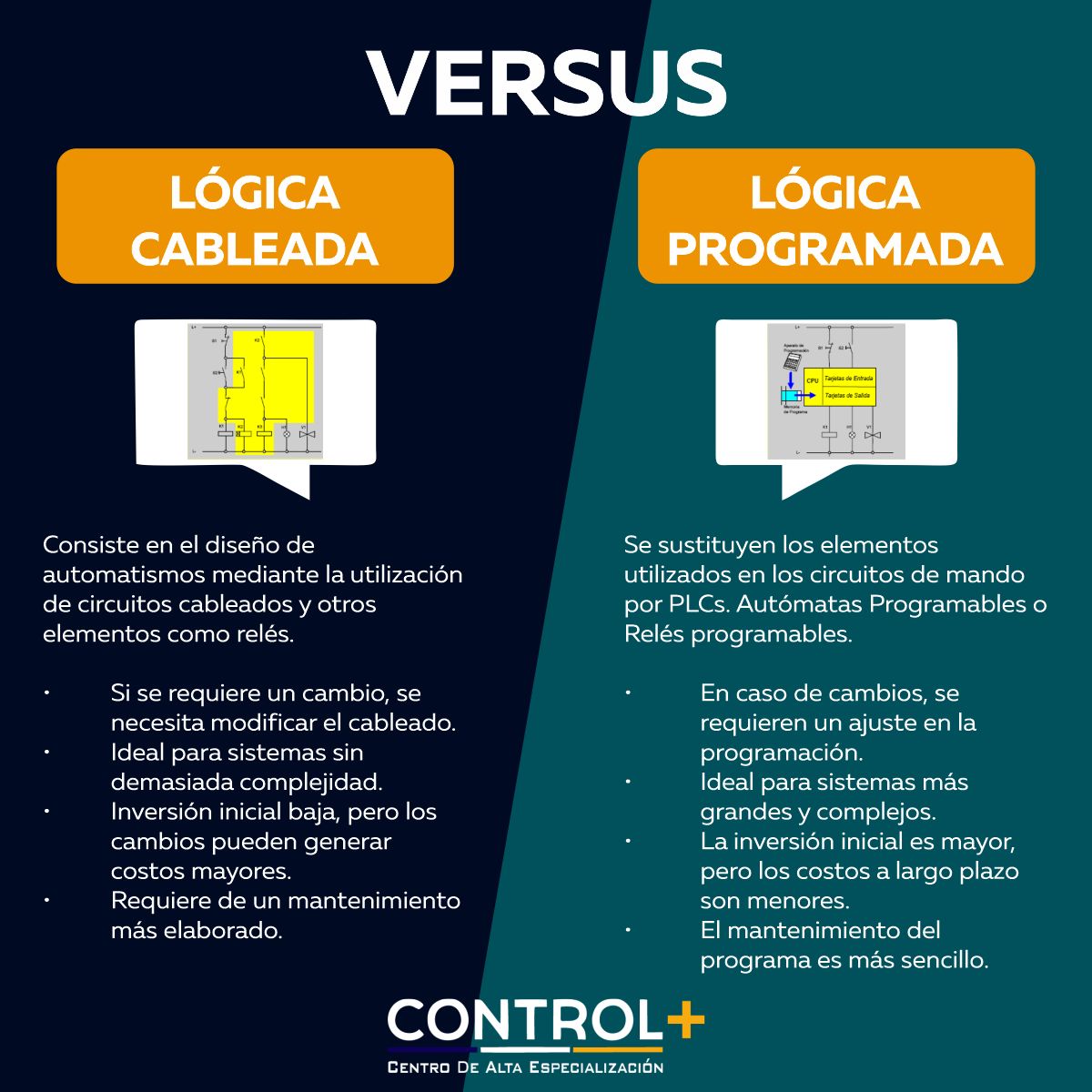 Control + S.A.C. en LinkedIn: ⚙ LÓGICA CABLEADA VS LÓGICA PROGRAMADA ⚙ ... Control + S.A.C. en LinkedIn: ⚙ LÓGICA CABLEADA VS LÓGICA PROGRAMADA ⚙ ...