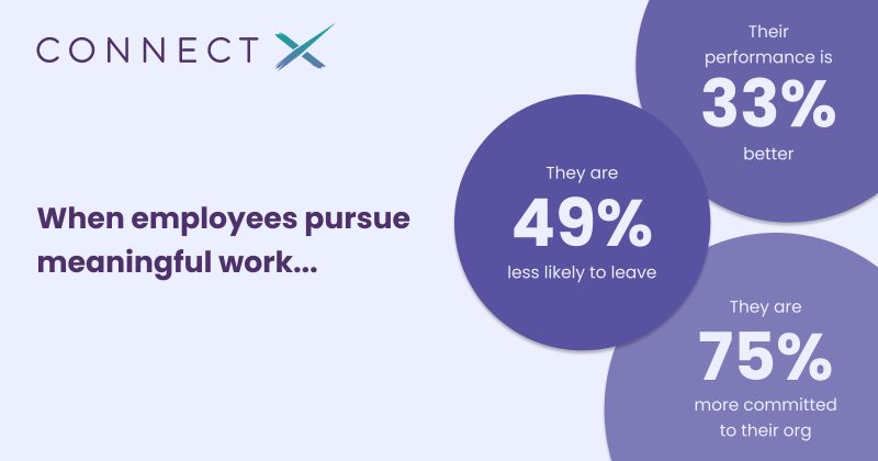 ConnectX on LinkedIn: #talentintelligence #skills ConnectX on LinkedIn: #talentintelligence #skills