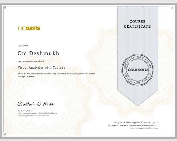 Om Deshmukh📌 on LinkedIn: #tableau Om Deshmukh📌 on LinkedIn: #tableau