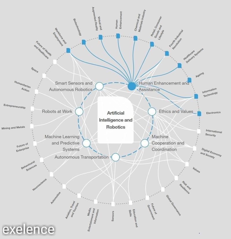 Ivica Vrkic on LinkedIn: #artificialintelligence #robotics Ivica Vrkic on LinkedIn: #artificialintelligence #robotics