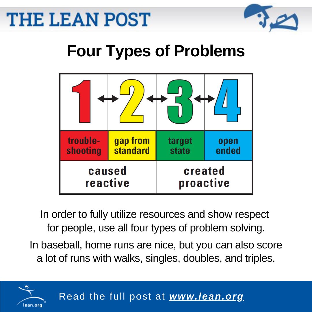 Lean Enterprise Institute on LinkedIn: #leanthinking # ... Lean Enterprise Institute on LinkedIn: #leanthinking # ...