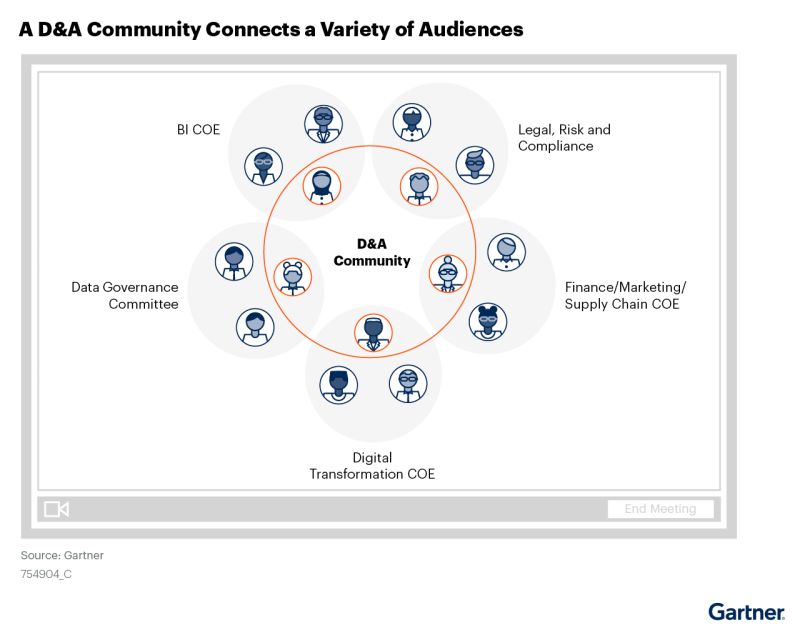 David Pidsley on LinkedIn: #gartner #gartnerda #analytics # ... David Pidsley on LinkedIn: #gartner #gartnerda #analytics # ...