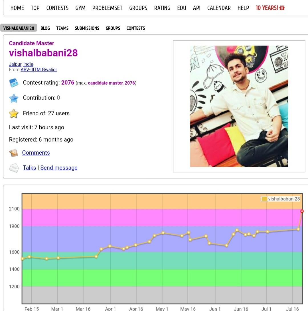 Vishal Babani on LinkedIn: #codeforces #competitiveprogramming # ... Vishal Babani on LinkedIn: #codeforces #competitiveprogramming # ...