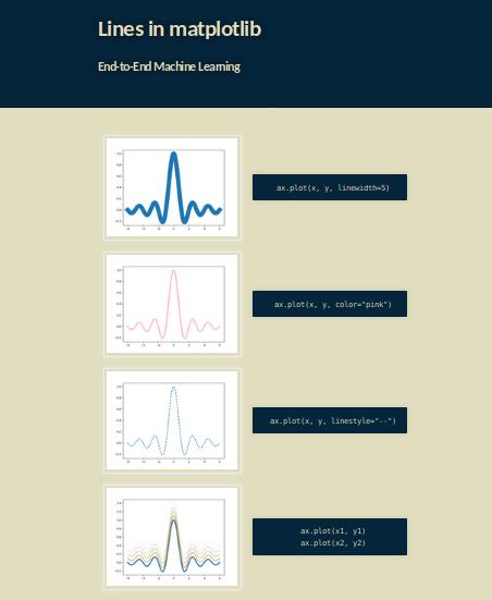 Brandon Rohrer on LinkedIn: #matplotlib Brandon Rohrer on LinkedIn: #matplotlib