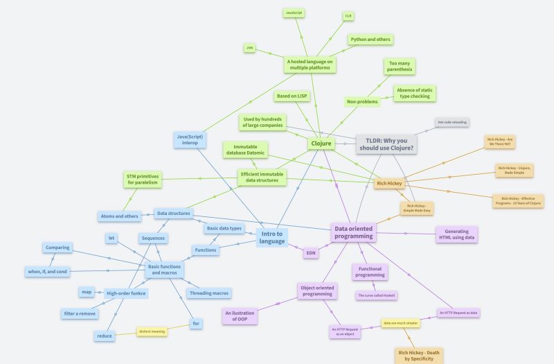 Ivan Pierre on LinkedIn: Why Clojure? ;) Ivan Pierre on LinkedIn: Why Clojure? ;)