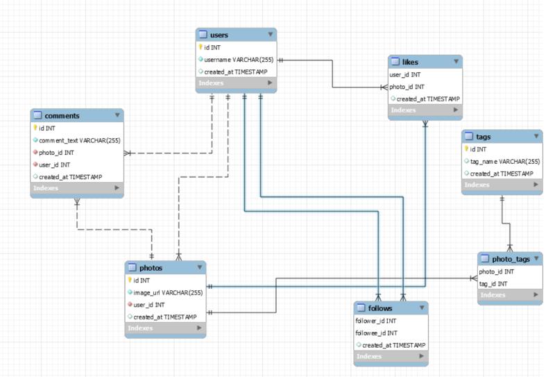 Hritik Kr. Dwivedi on LinkedIn: #sql #funday Hritik Kr. Dwivedi on LinkedIn: #sql #funday