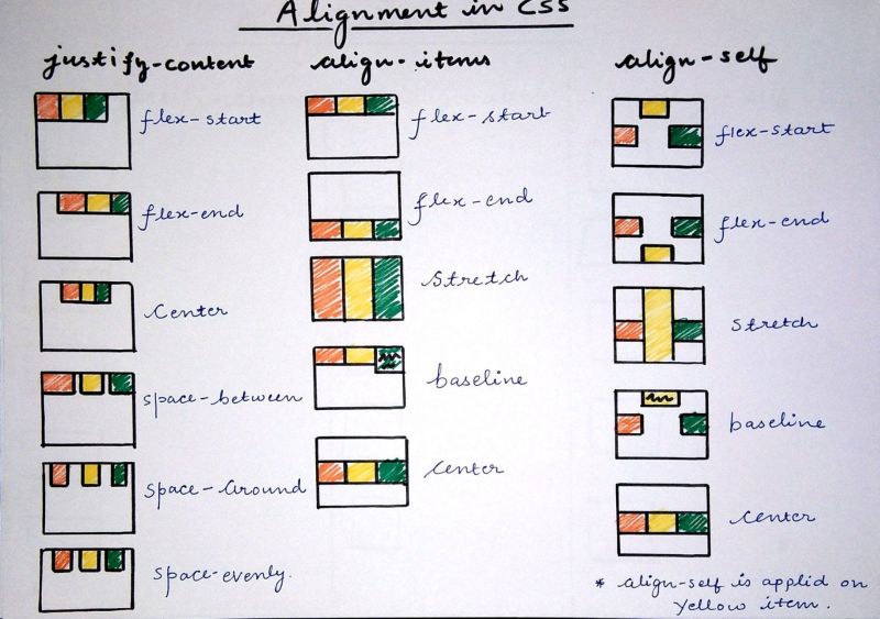 Alaeddine OUNI on LinkedIn: #css #html #javascript #programming # ... Alaeddine OUNI on LinkedIn: #css #html #javascript #programming # ...