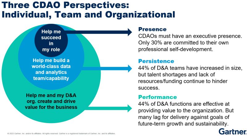 David Scemama on LinkedIn: #gartner #cdao #webinar #data #analytics # ... David Scemama on LinkedIn: #gartner #cdao #webinar #data #analytics # ...