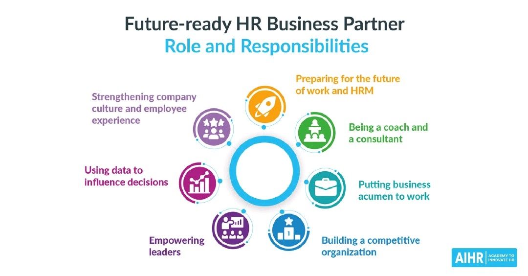 Faisal Bamanie on LinkedIn: HR Business Partner role and responsibilities. Faisal Bamanie on LinkedIn: HR Business Partner role and responsibilities.