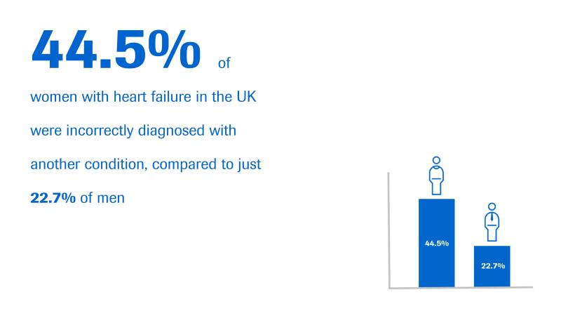 Roche on LinkedIn: #didyouknow #cardialogue Roche on LinkedIn: #didyouknow #cardialogue