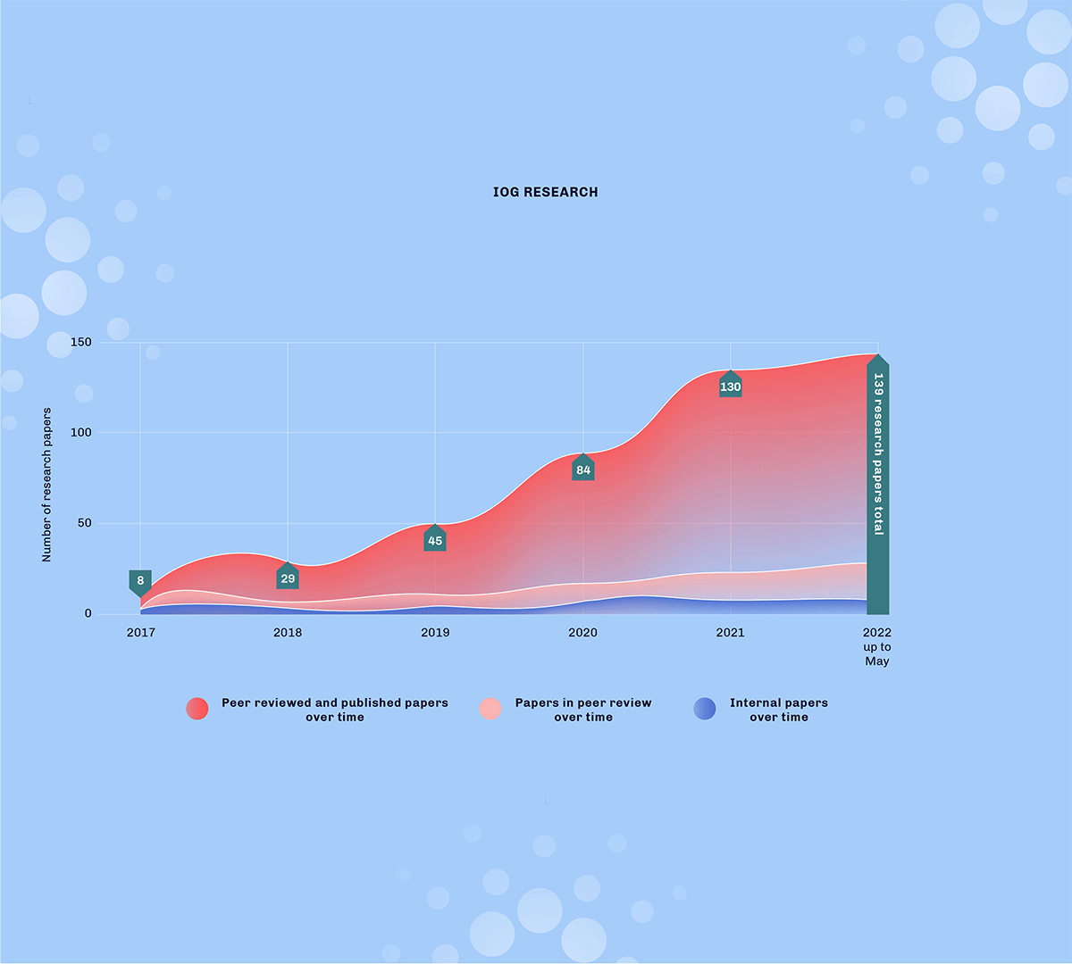 Input Output (IOHK) on LinkedIn: #cardano Input Output (IOHK) on LinkedIn: #cardano