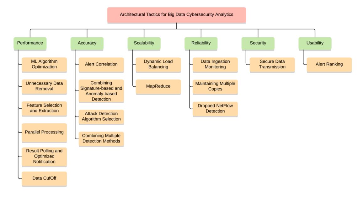Dr. Dustin Fraser, CASP, SSCP on LinkedIn: #cybersecurity #data # ... Dr. Dustin Fraser, CASP, SSCP on LinkedIn: #cybersecurity #data # ...