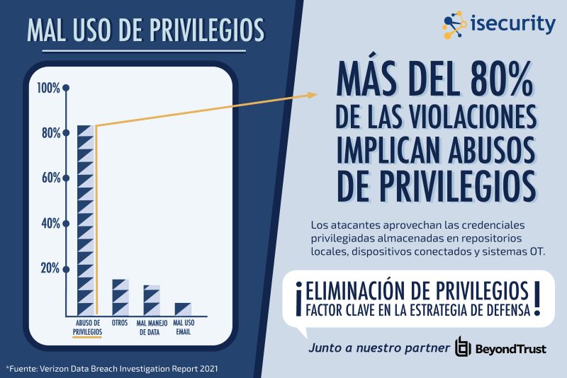 ISecurity S.A. en LinkedIn: #ciberdelincuentes #ransomware #apt # ... ISecurity S.A. en LinkedIn: #ciberdelincuentes #ransomware #apt # ...