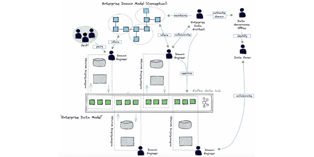 Confluent on LinkedIn: Best Practices for Distributed Domain-Driven ... Confluent on LinkedIn: Best Practices for Distributed Domain-Driven ...