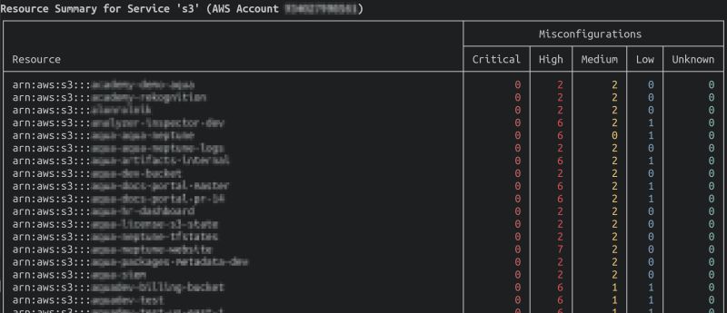 Temitope Ajisegiri on LinkedIn: Aqua Security’s Trivy Adds CSPM ... Temitope Ajisegiri on LinkedIn: Aqua Security’s Trivy Adds CSPM ...
