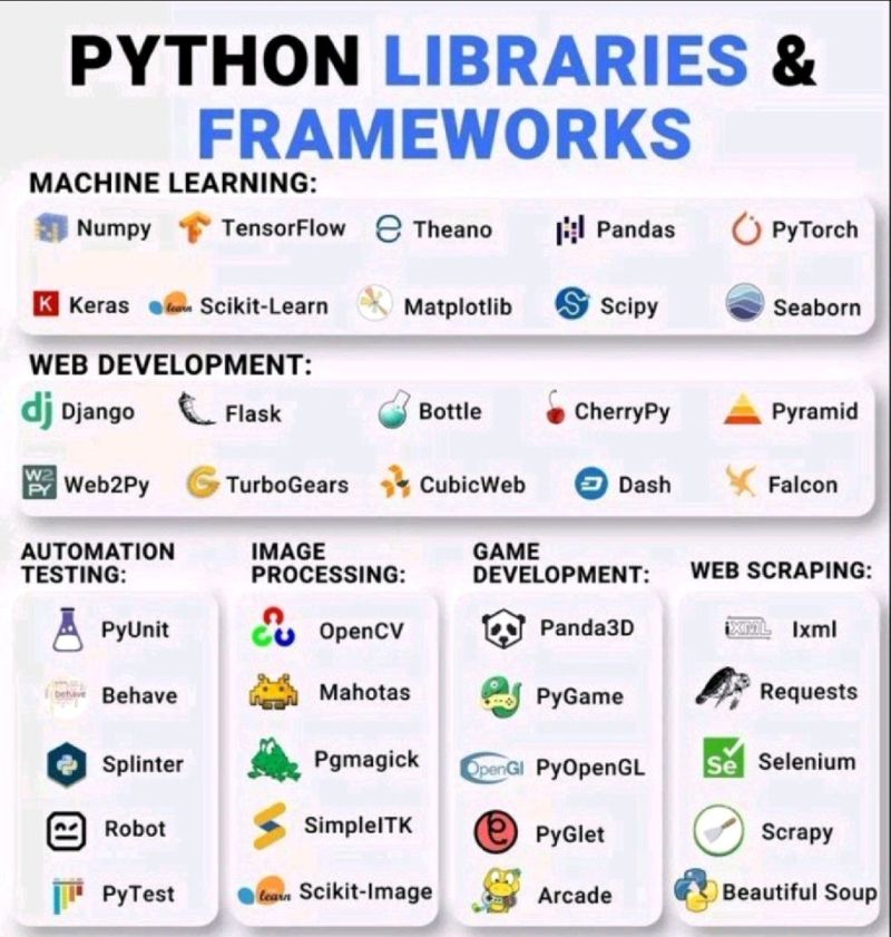 Umair Asif Harry on LinkedIn: #pythonprogramminglanguage # ... Umair Asif Harry on LinkedIn: #pythonprogramminglanguage # ...