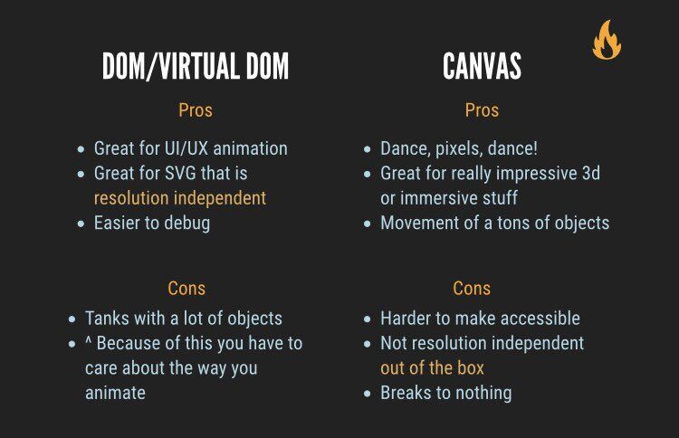 Vibhor Dube on LinkedIn: #svg #canvas #ui #ux #html #css #frontend # ... Vibhor Dube on LinkedIn: #svg #canvas #ui #ux #html #css #frontend # ...