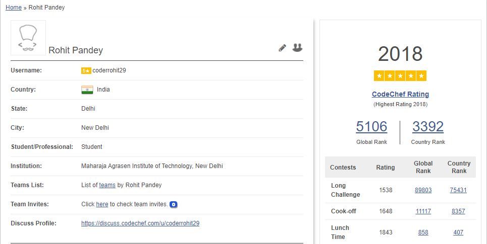 Rohit Pandey on LinkedIn: #codeforces #codechef #competitiveprogramming ... Rohit Pandey on LinkedIn: #codeforces #codechef #competitiveprogramming ...