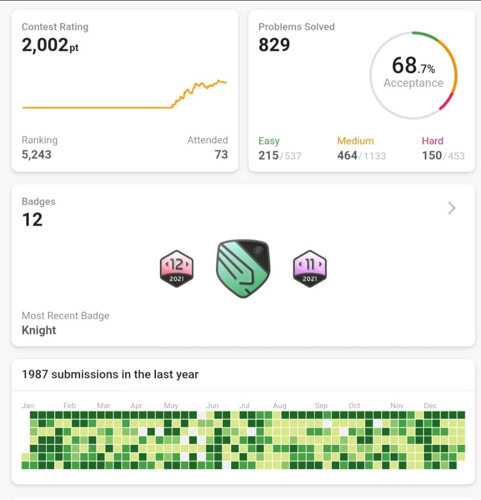 Namit Nayan on LinkedIn: #leetcode #2021year | 10 comments Namit Nayan on LinkedIn: #leetcode #2021year | 10 comments