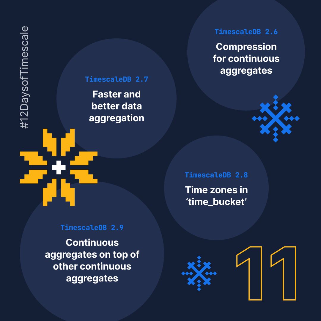 Timescale on LinkedIn: #12daysoftimescale Timescale on LinkedIn: #12daysoftimescale