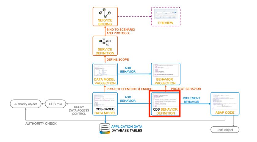Carlos Drehmer posted on LinkedIn Carlos Drehmer posted on LinkedIn
