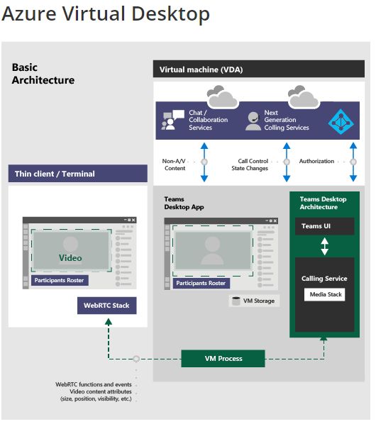 Michel Roth na LinkedIn: #goeuc #microsoft #azurevirtualdesktop #avd # ... Michel Roth na LinkedIn: #goeuc #microsoft #azurevirtualdesktop #avd # ...
