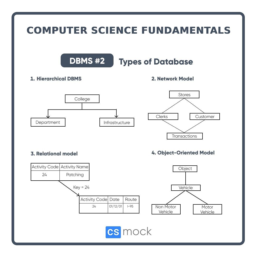 CS Mock on LinkedIn: #computerscience #coding #programming #technology ... CS Mock on LinkedIn: #computerscience #coding #programming #technology ...