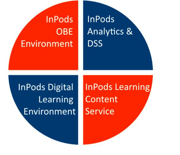 InPods Inc. on LinkedIn: InPods, is a Cloud Based Learning Platform ... InPods Inc. on LinkedIn: InPods, is a Cloud Based Learning Platform ...