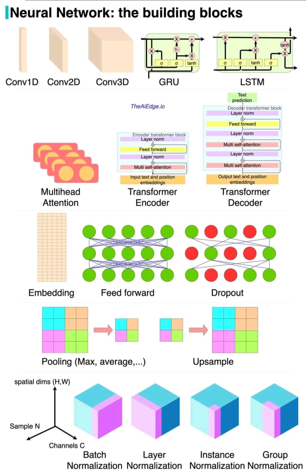 ADEL Benmahmoud on LinkedIn: #network #python #machinelearning ADEL Benmahmoud on LinkedIn: #network #python #machinelearning