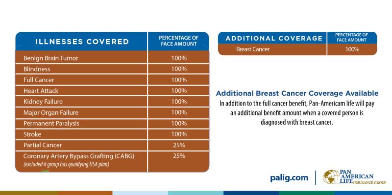 Pan-American Life Insurance Group on LinkedIn: Protect your employees ... Pan-American Life Insurance Group on LinkedIn: Protect your employees ...