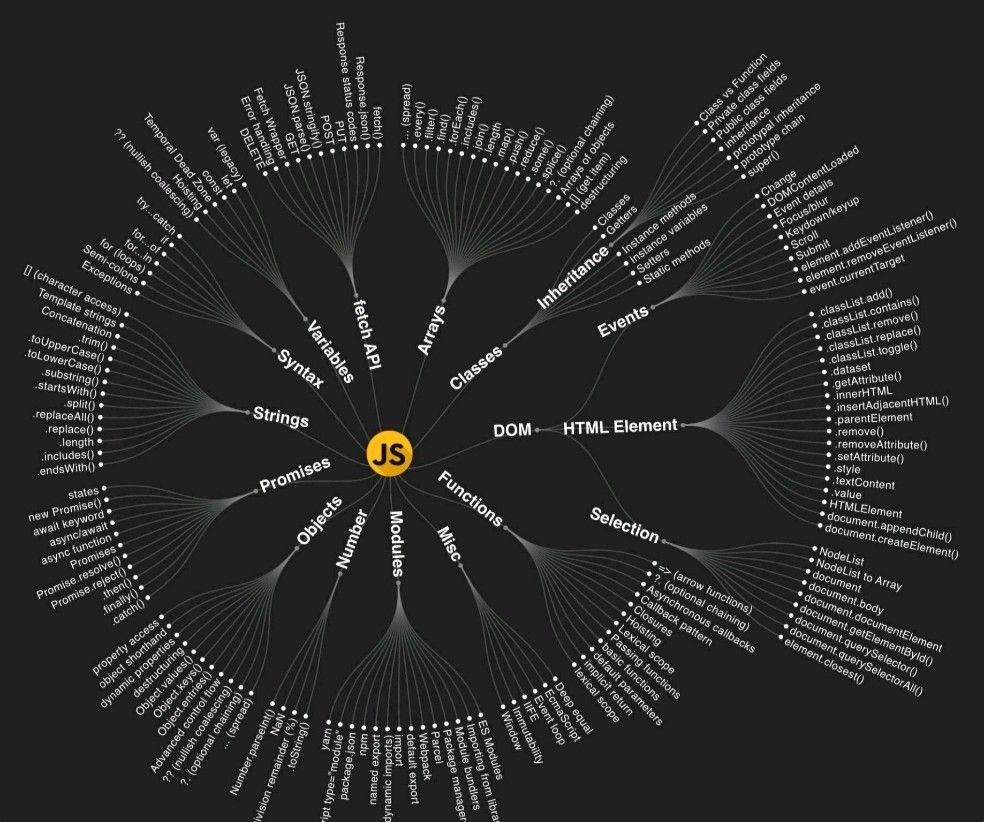 Youssef Soltani on LinkedIn: #javascript #developpementweb Youssef Soltani on LinkedIn: #javascript #developpementweb