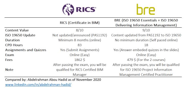 Abdelrahman AbouHadid on LinkedIn: #construction #bim #rics #bre # ... Abdelrahman AbouHadid on LinkedIn: #construction #bim #rics #bre # ...