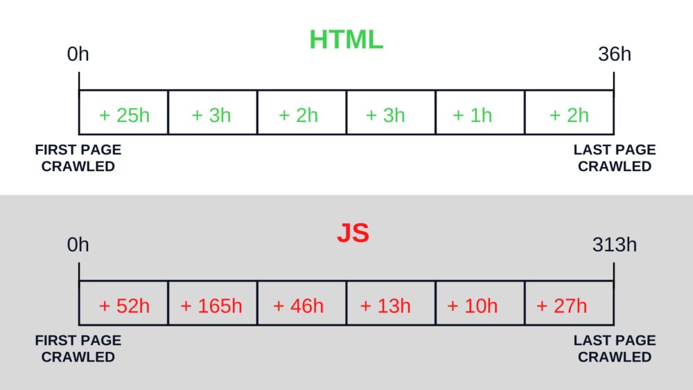 Andres Galvis on LinkedIn: Huge difference between HTML and JavaScript Andres Galvis on LinkedIn: Huge difference between HTML and JavaScript