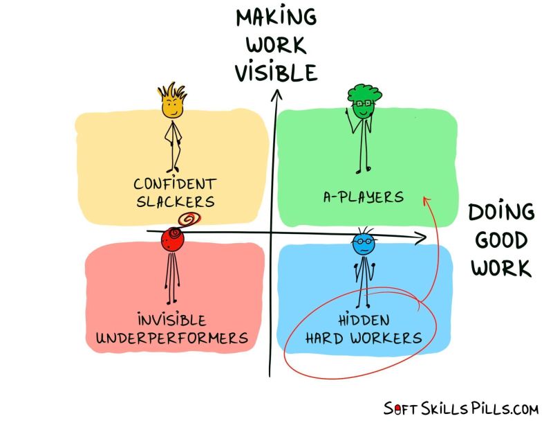 Sanjay Jagadeesh posted on LinkedIn Sanjay Jagadeesh posted on LinkedIn