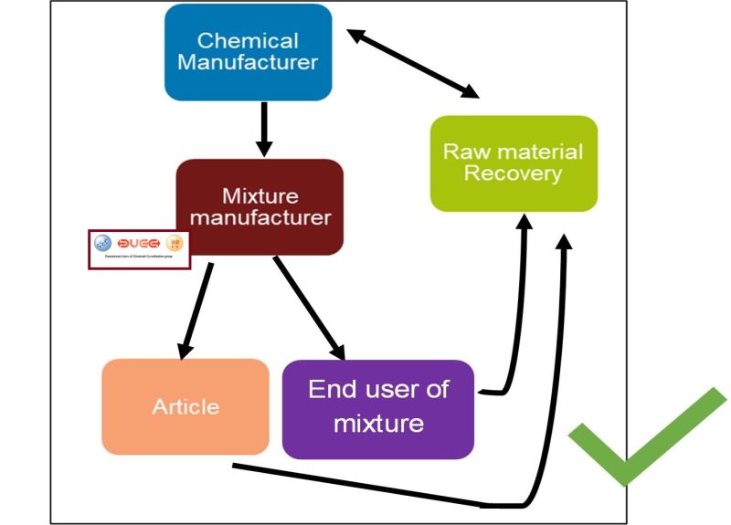 DUCC Downstream Users of Chemicals Coordination Group on LinkedIn: # ... DUCC Downstream Users of Chemicals Coordination Group on LinkedIn: # ...