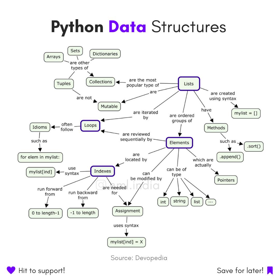 Age Of Geeks on LinkedIn: #python #machinelearning #datascience # ... Age Of Geeks on LinkedIn: #python #machinelearning #datascience # ...