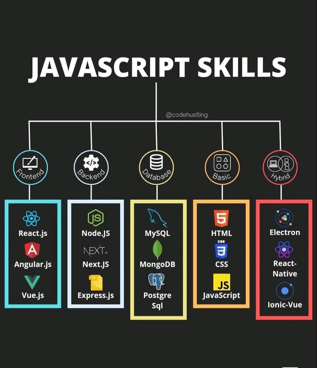 Hasan baloch on LinkedIn: #javascript #webdevelopment #webprogramming # ... Hasan baloch on LinkedIn: #javascript #webdevelopment #webprogramming # ...
