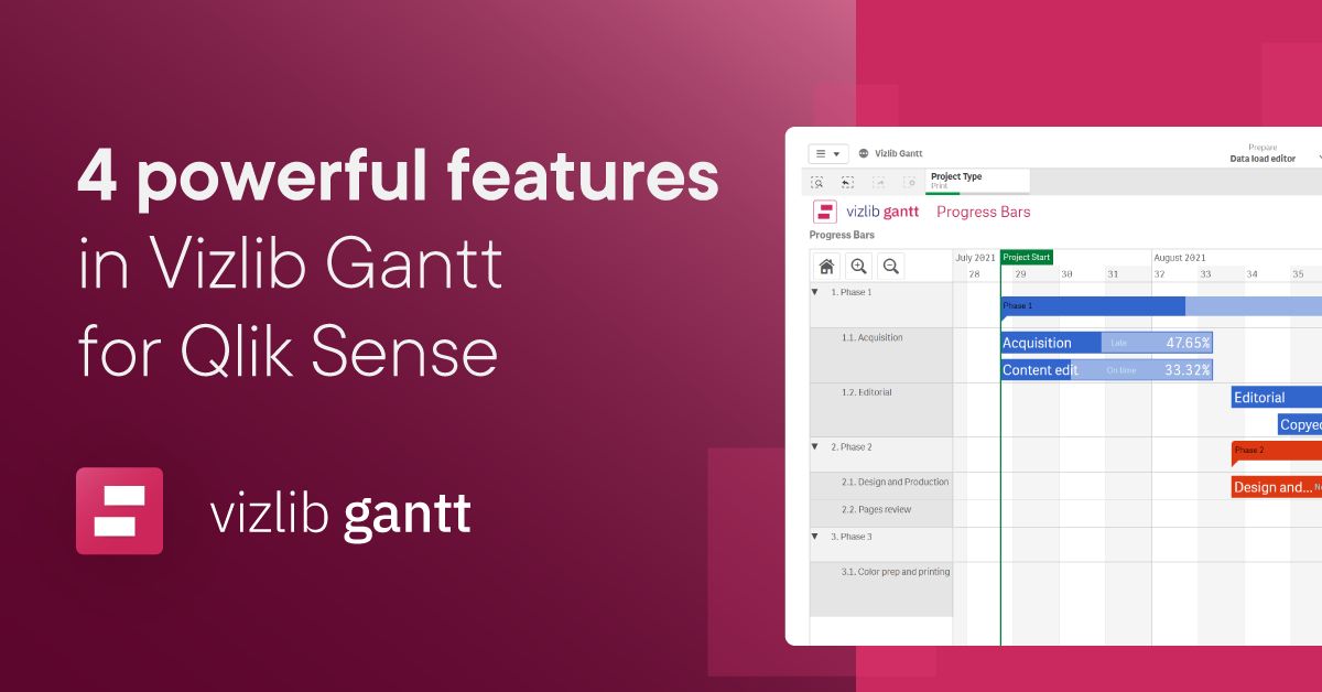 Vizlib - insightsoftware on LinkedIn: #vizlib #qliksense #gantt # ... Vizlib - insightsoftware on LinkedIn: #vizlib #qliksense #gantt # ...