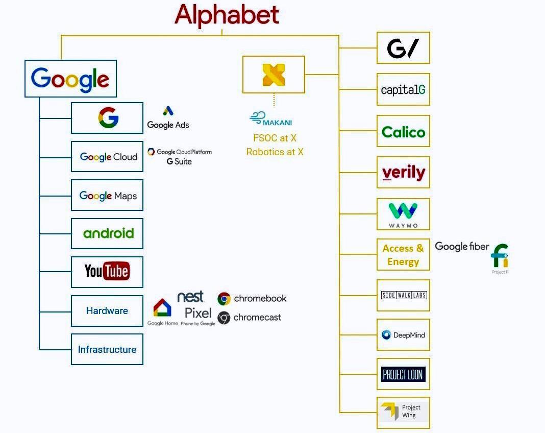 Hari Krishna Reddy on LinkedIn: Google Hari Krishna Reddy on LinkedIn: Google