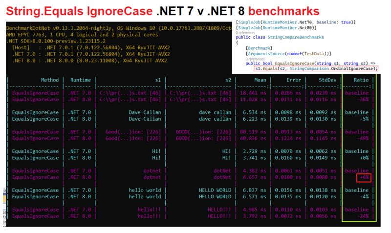 Dave Callan auf LinkedIn: #dotnet #csharp Dave Callan auf LinkedIn: #dotnet #csharp