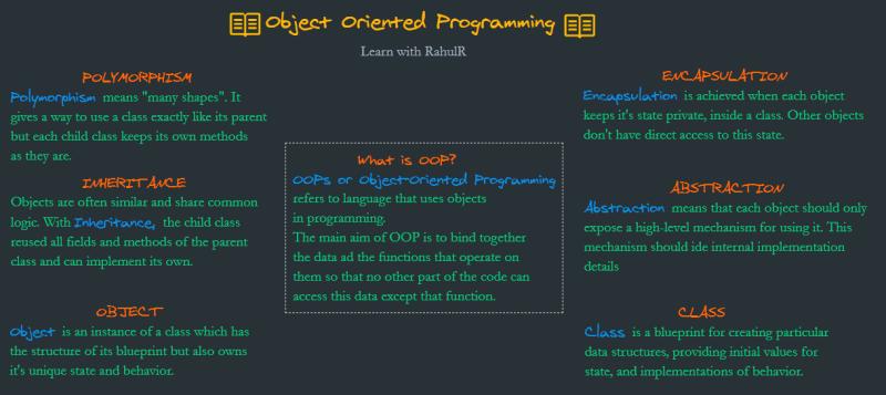 Rahul R 🚀🤖 on LinkedIn: #oop #oops #programming # ... Rahul R 🚀🤖 on LinkedIn: #oop #oops #programming # ...