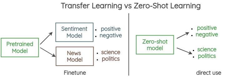 Philip Vollet on LinkedIn: #machinelearning #nlp #datascience Philip Vollet on LinkedIn: #machinelearning #nlp #datascience