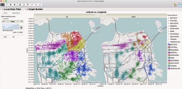 JMP on LinkedIn: #datavisualization #eda #jmp JMP on LinkedIn: #datavisualization #eda #jmp